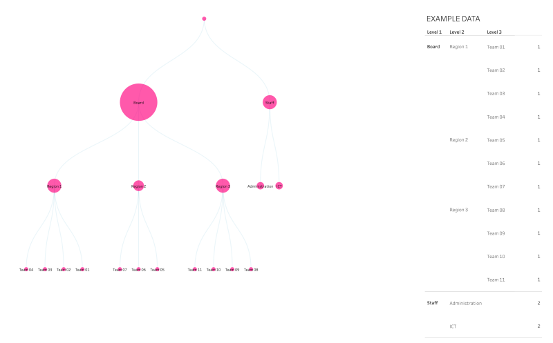 Features ShowMeMore - Infotopics | Apps for Tableau