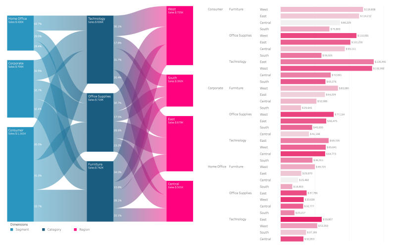 Features ShowMeMore - Infotopics | Apps for Tableau