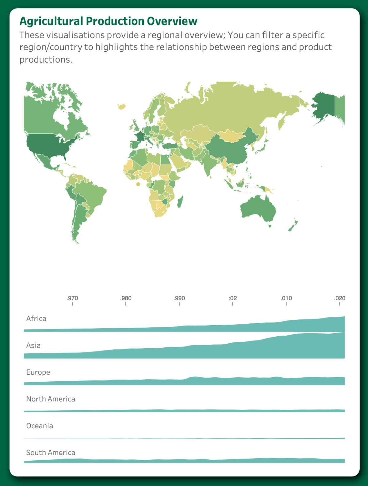Innovative Agriculture Data Analysis With Tableau Extensions
