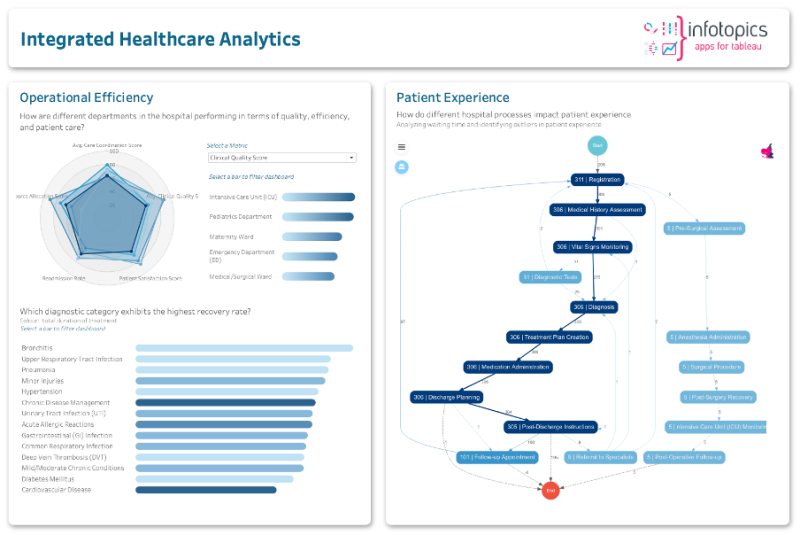 Supercharge your Analytics With Tableau Viz Extensions