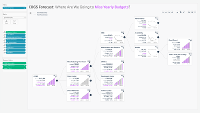 Viz Extensions Collection - Infotopics | Apps for Tableau