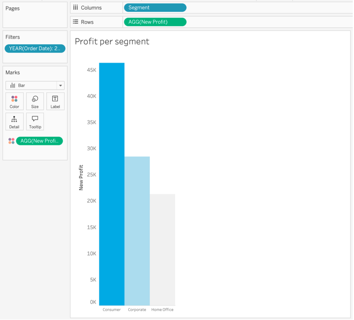Operational Planning & Target Setting Dashboard with PowerKPI