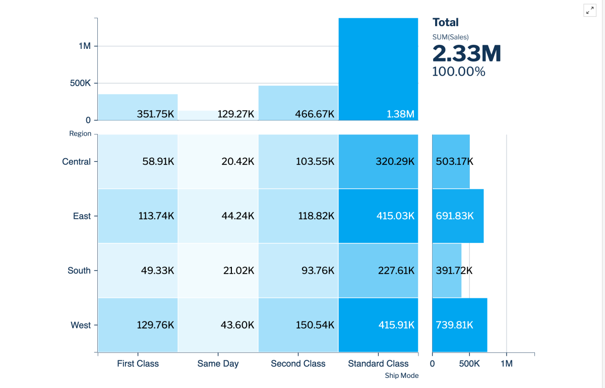 Marginal Histogram Viz Extension